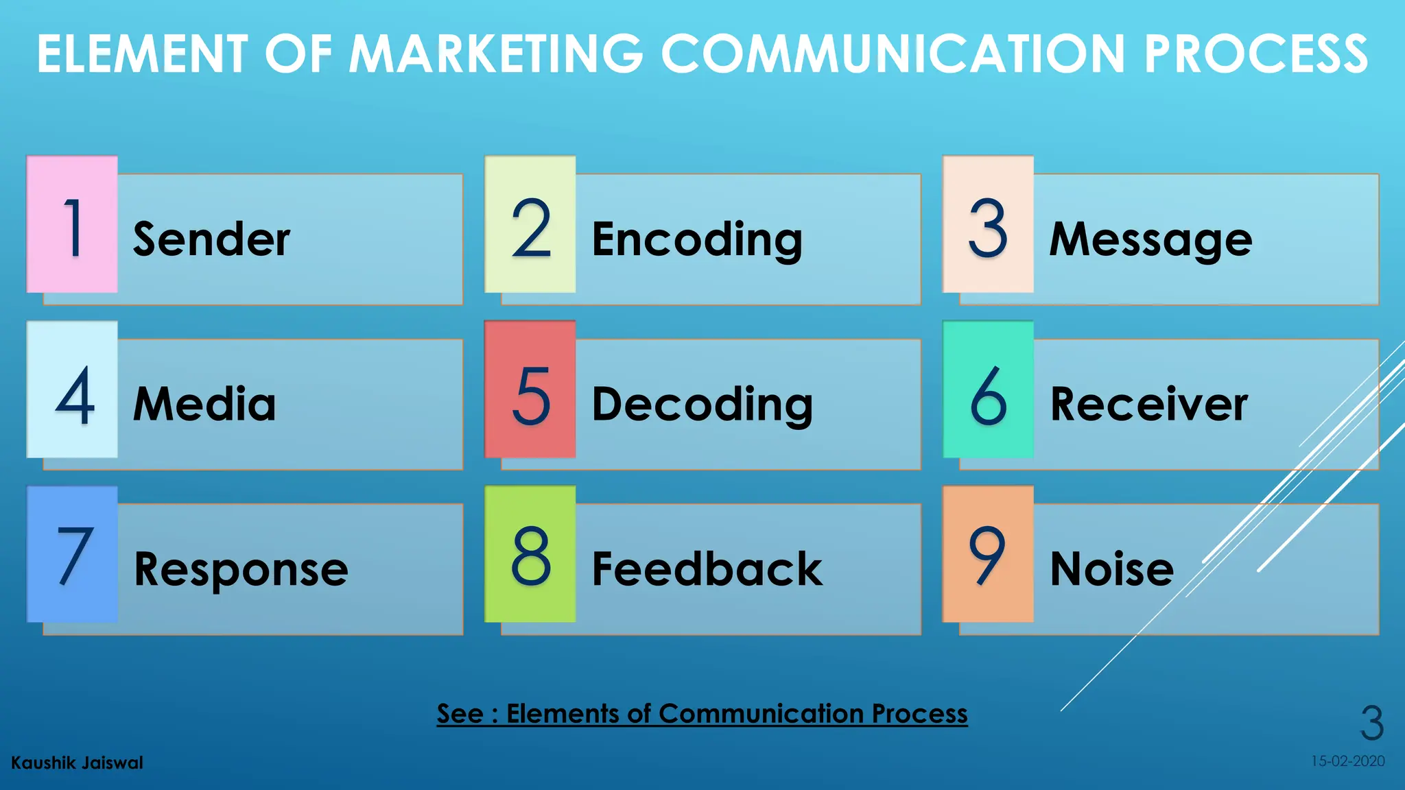 Unit 6 - Marketing Communication & Promotion | PDF