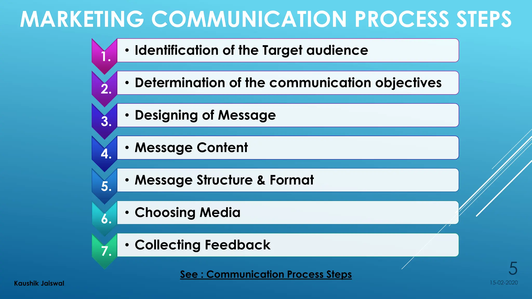 Unit 6 - Marketing Communication & Promotion | PDF