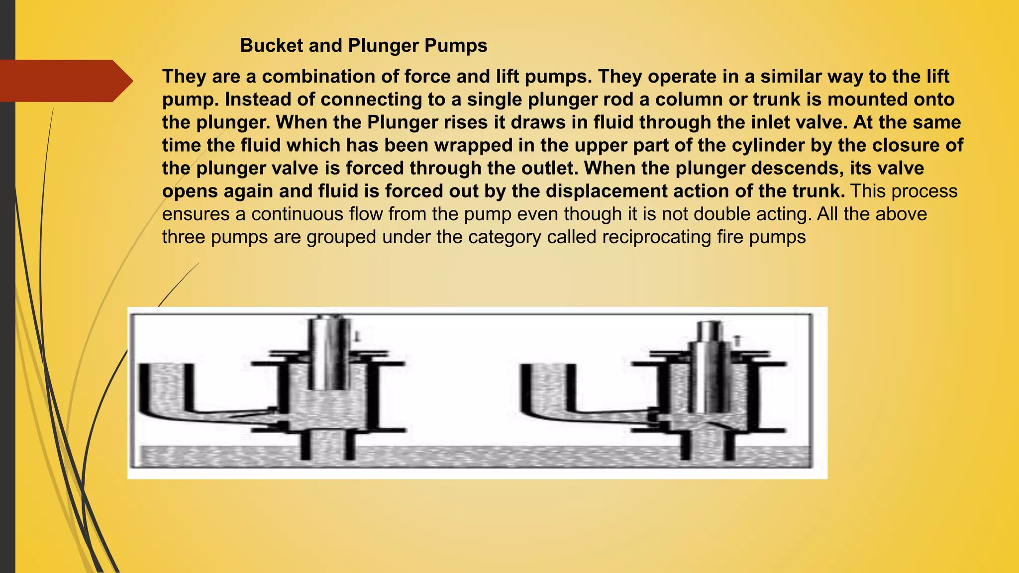 unit 6 pumps and primers.pptx