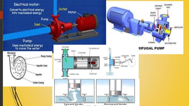 unit 6 pumps and primers.pptx