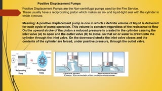 unit 6 pumps and primers.pptx