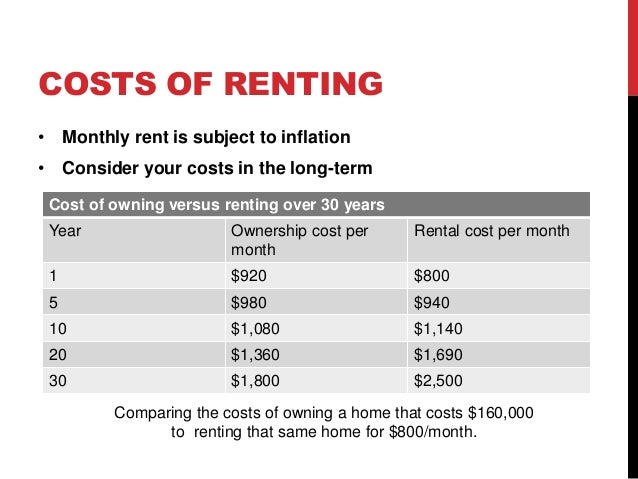 Rent Vs Own Comparison Chart