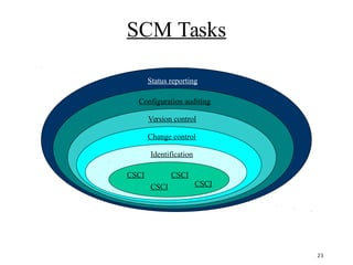 Unit 6 Software Configuration Management | PDF