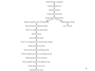Unit 6 Software Configuration Management | PDF