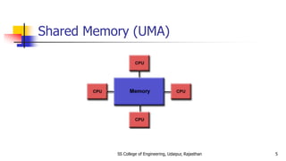Unit 6 shared memory multiprocessors | PPTX