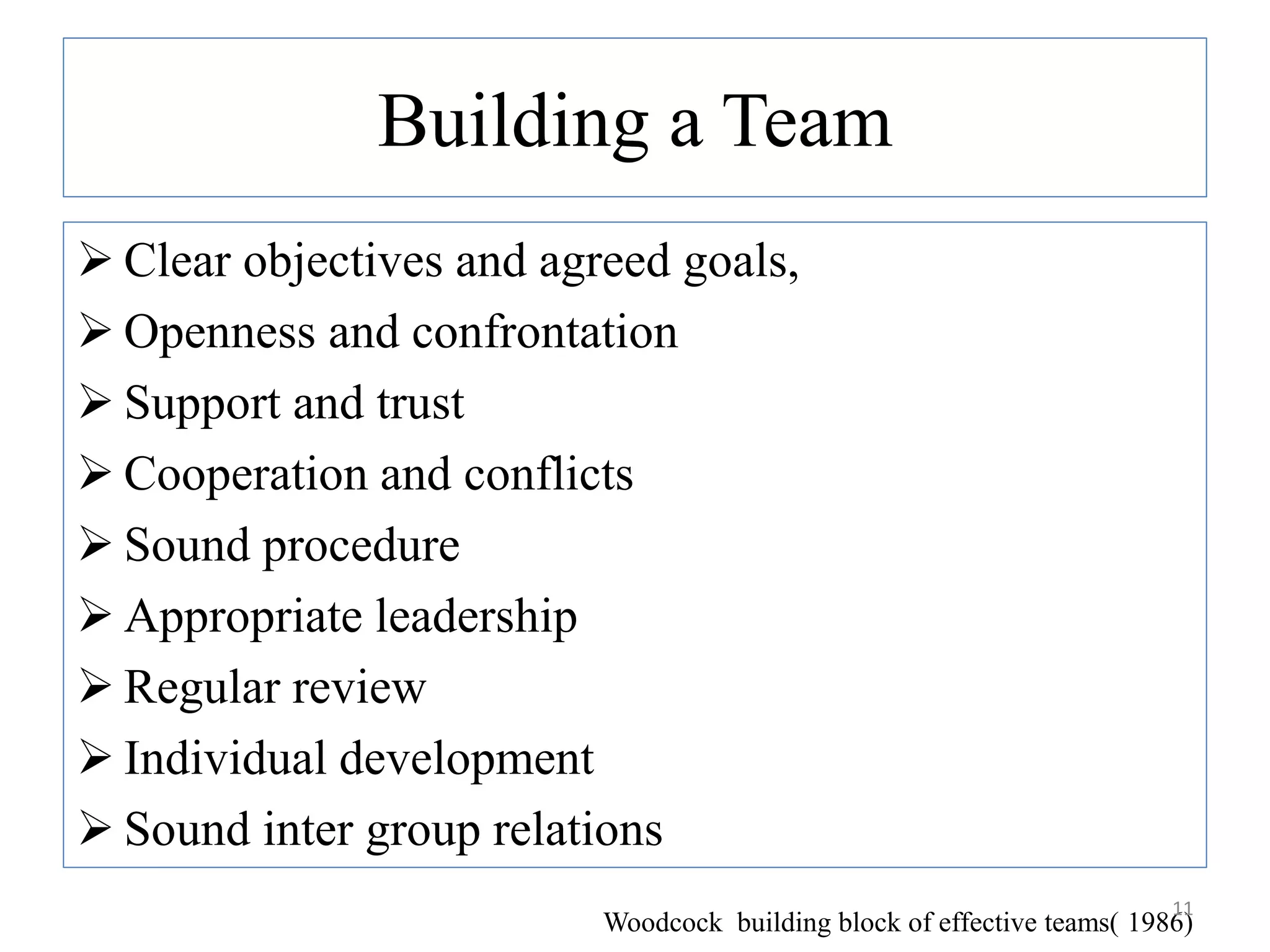 Project team management | PPTX