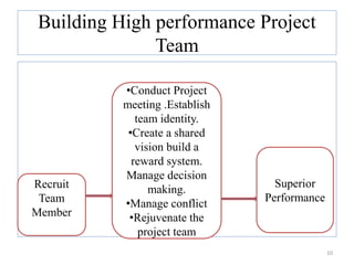 Project team management | PPTX