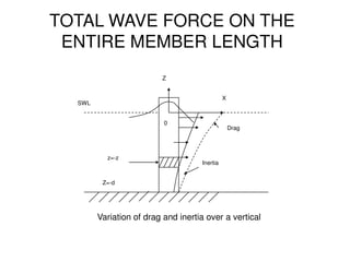 Unit_6_WAVE_FORCE_ON_SMALL_DIAMETER_MEMB.pdf