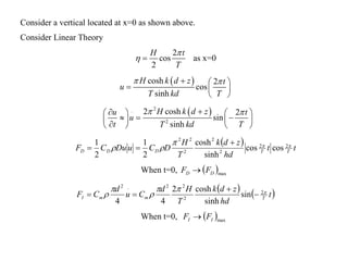 Unit_6_WAVE_FORCE_ON_SMALL_DIAMETER_MEMB.pdf
