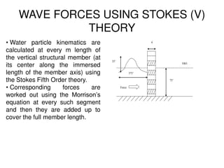 Unit_6_WAVE_FORCE_ON_SMALL_DIAMETER_MEMB.pdf
