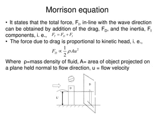 Unit_6_WAVE_FORCE_ON_SMALL_DIAMETER_MEMB.pdf