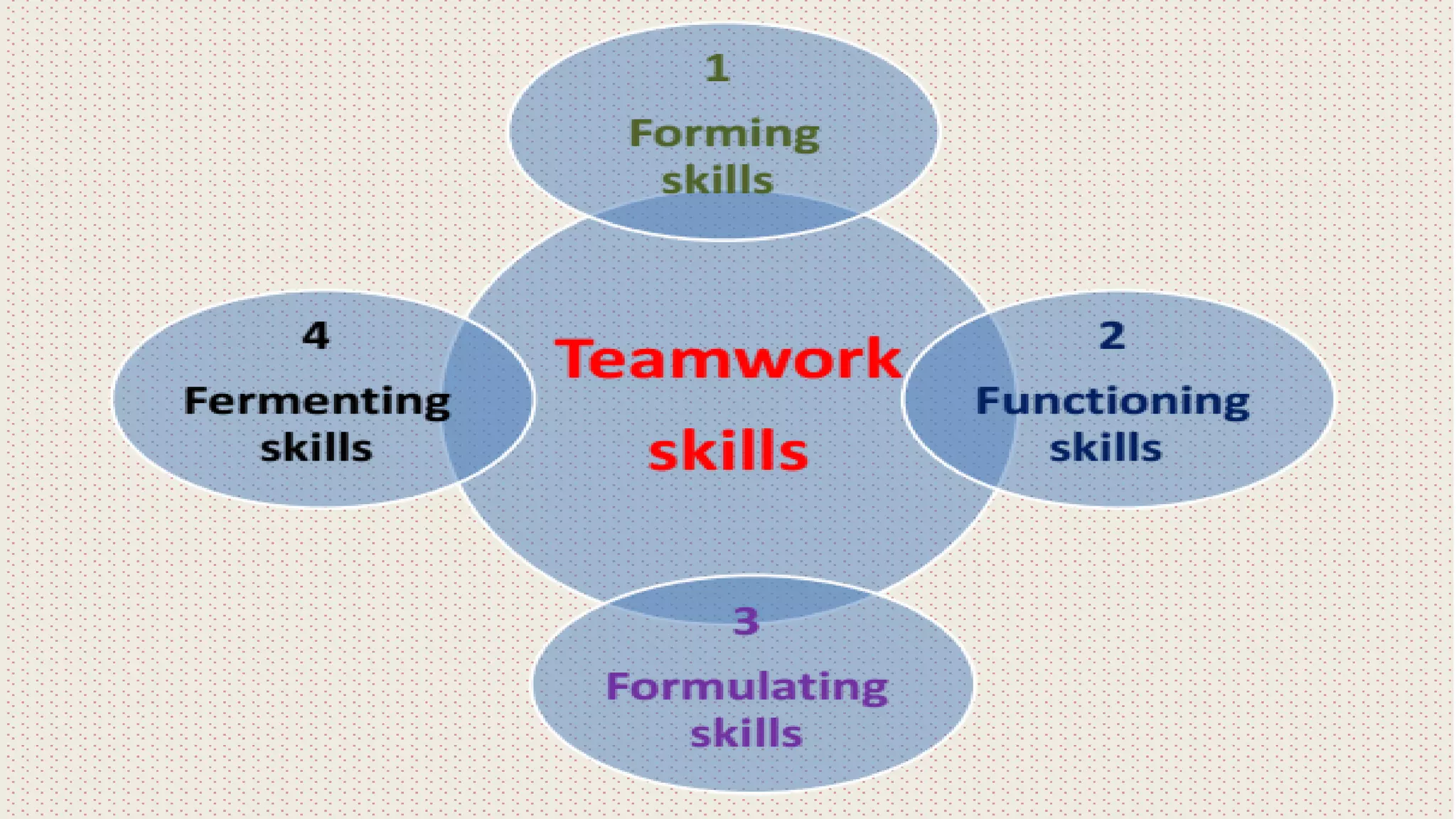 COOPERATIVE LEARNING | PPTX