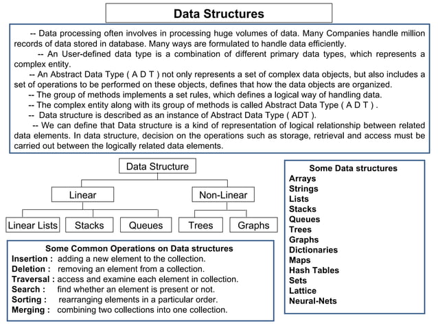 C Language Unit-7 | PPT
