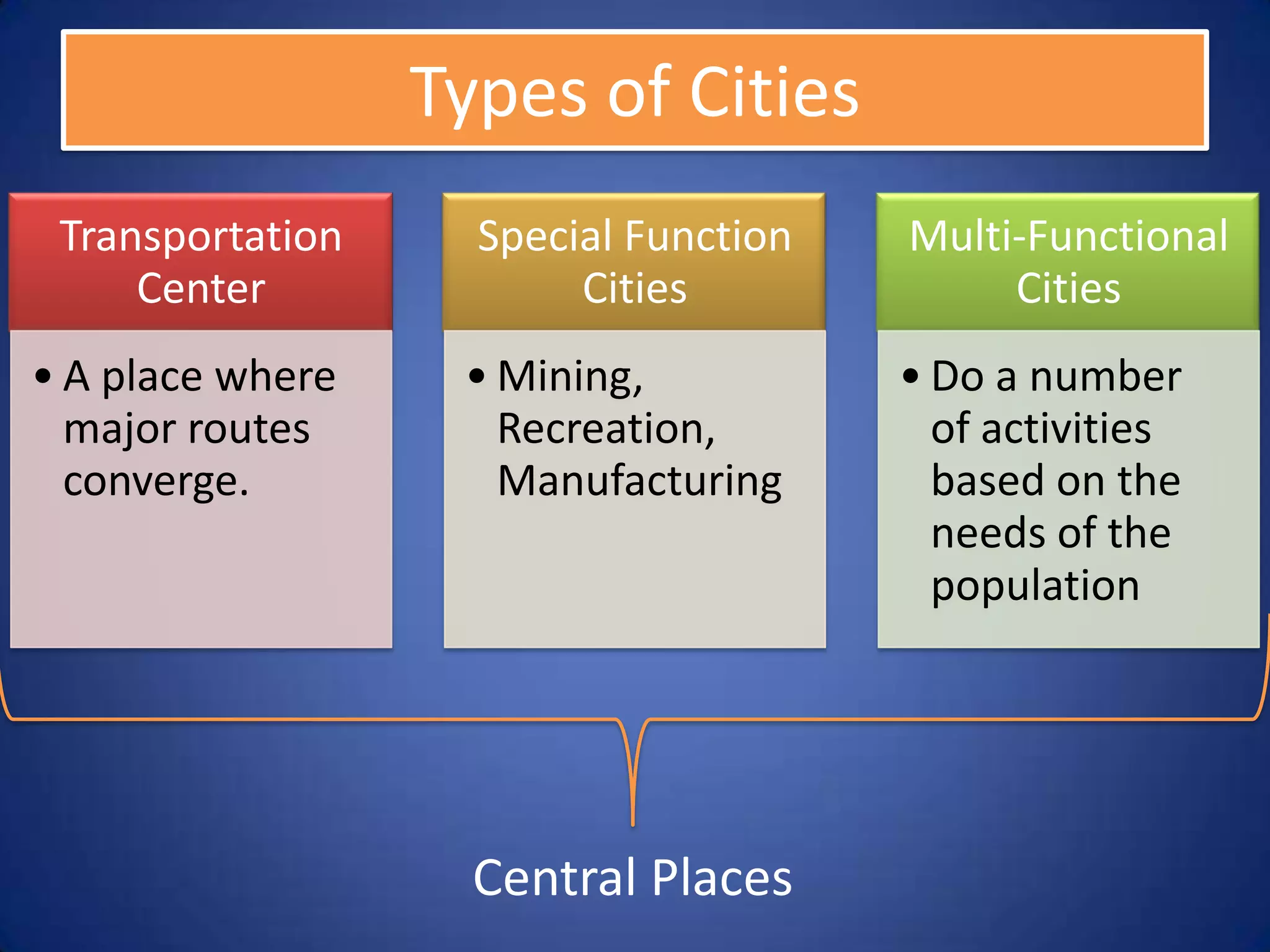AP Human Geography: Unit 7 - Urban Geography and Development | PPTX