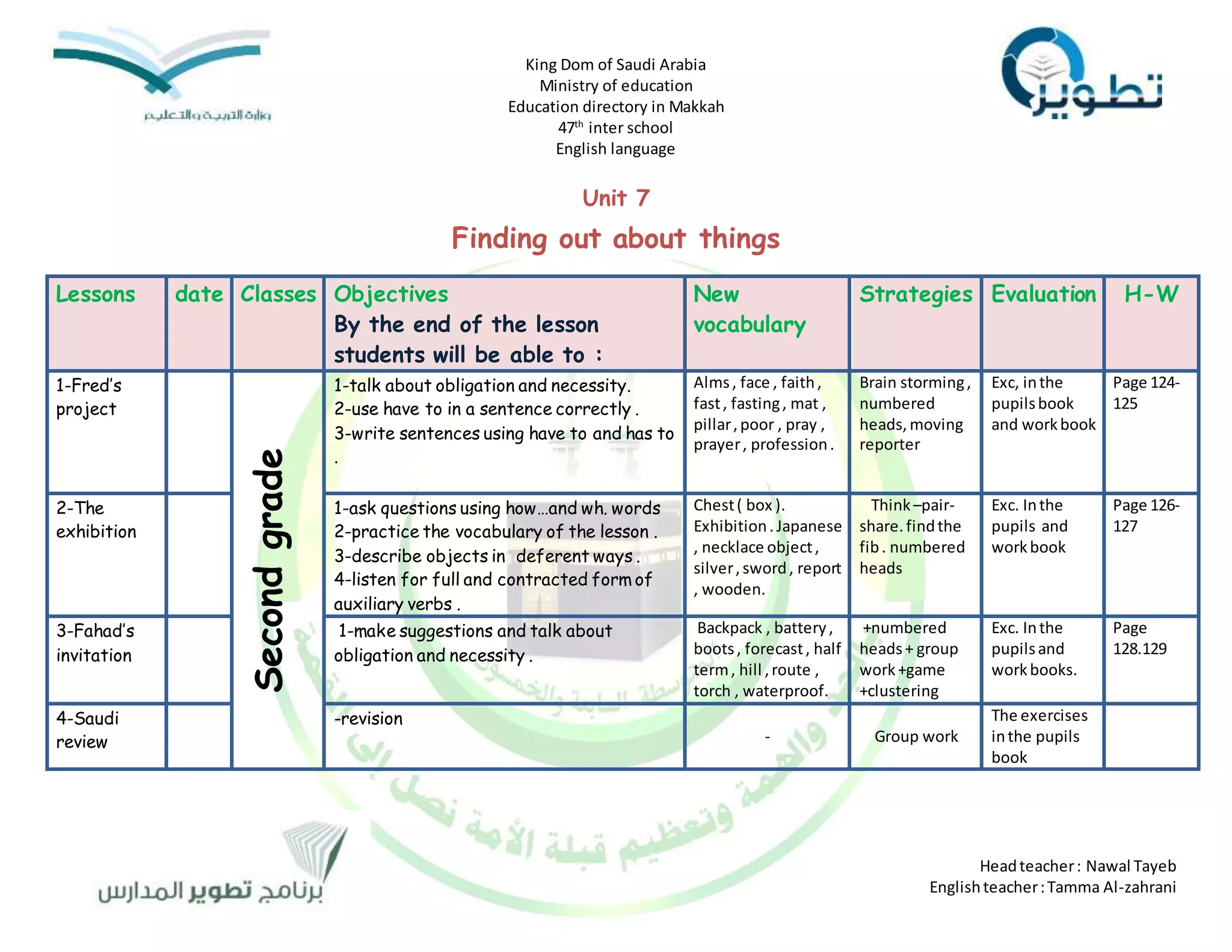 Unit 7 | DOCX | Education