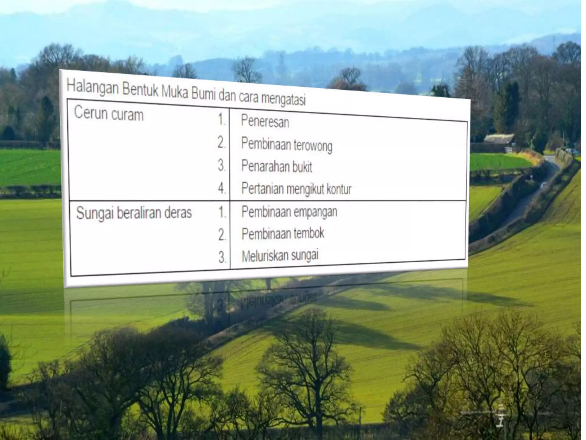 geografi tingkatan 1: potensi dan halangan bentuk muka bumi | PPTX