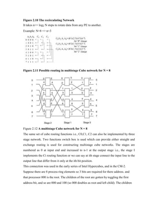 Program and Network Properties | PDF