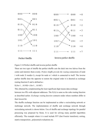 Program and Network Properties | PDF