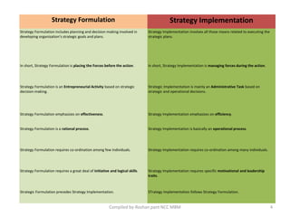 Unit 7 implementation phase of strategic management | PPTX