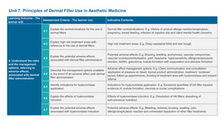 Unit 7: Principles of Dermal Filler Use in Aesthetic Medicine | PPT