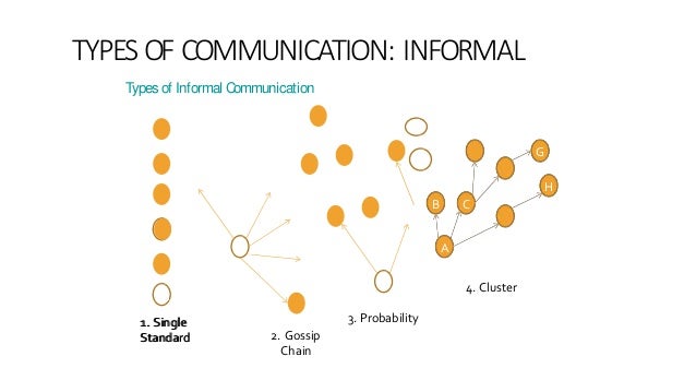 Business studies +2 Unit 7
