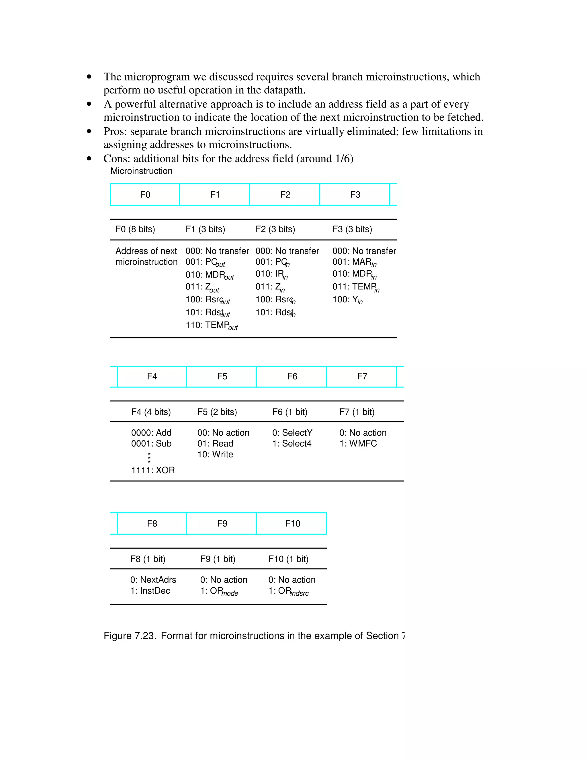 COMPUTER ORGANIZATION NOTES Unit 7 | PDF