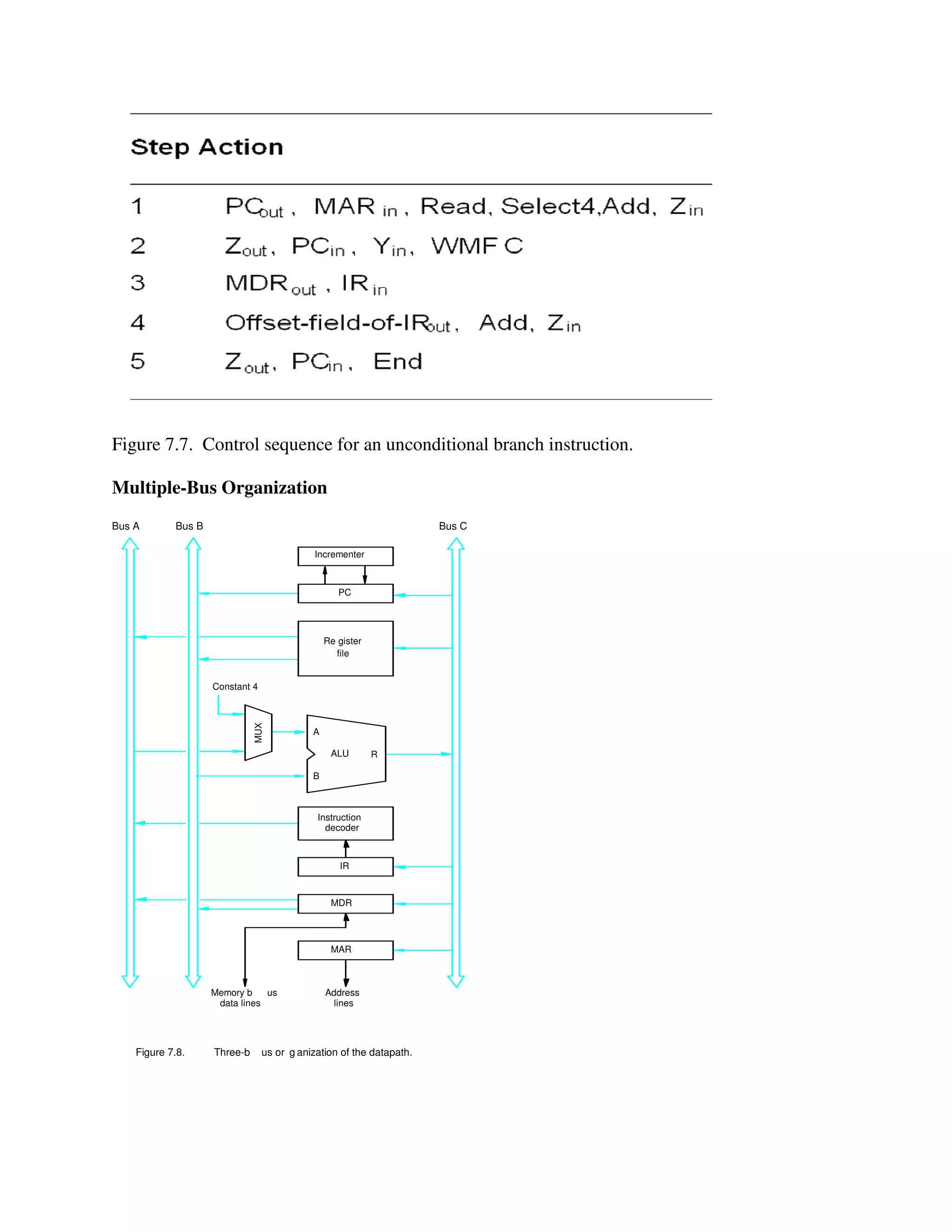 COMPUTER ORGANIZATION NOTES Unit 7 | PDF