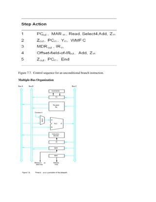 COMPUTER ORGANIZATION NOTES Unit 7 | PDF