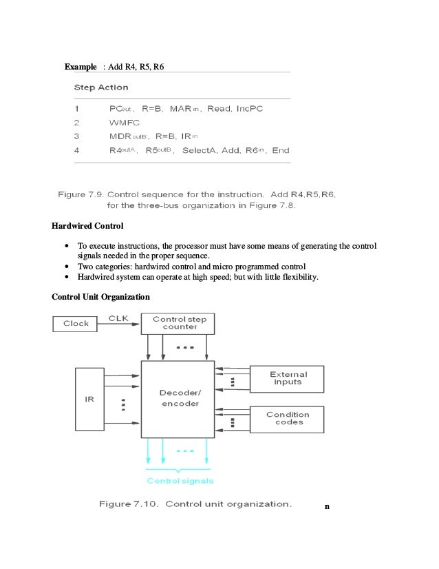 COMPUTER ORGANIZATION NOTES Unit 7