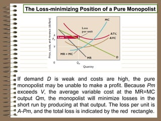 pure monopoly | ODP