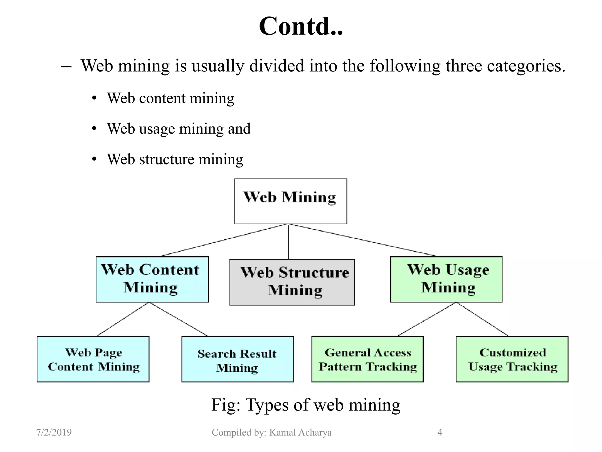 Web Mining | PPTX