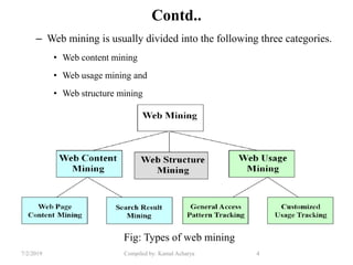 Web Mining | PPT