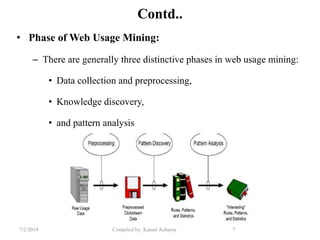 Web Mining | PPT
