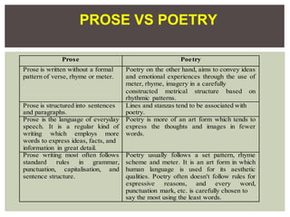 Unit 7, ENGLISH IV CODE NO 6471 | PPT