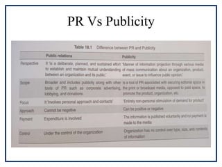 Event Marketing and Public Relations | PPTX