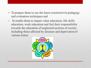 Unit 7. Development of Teachers Education in Pakistan.pptx