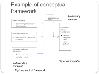 Unit 7. Theoritical & Conceptual Framework.pptx