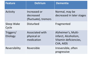 unit 7.ppt
