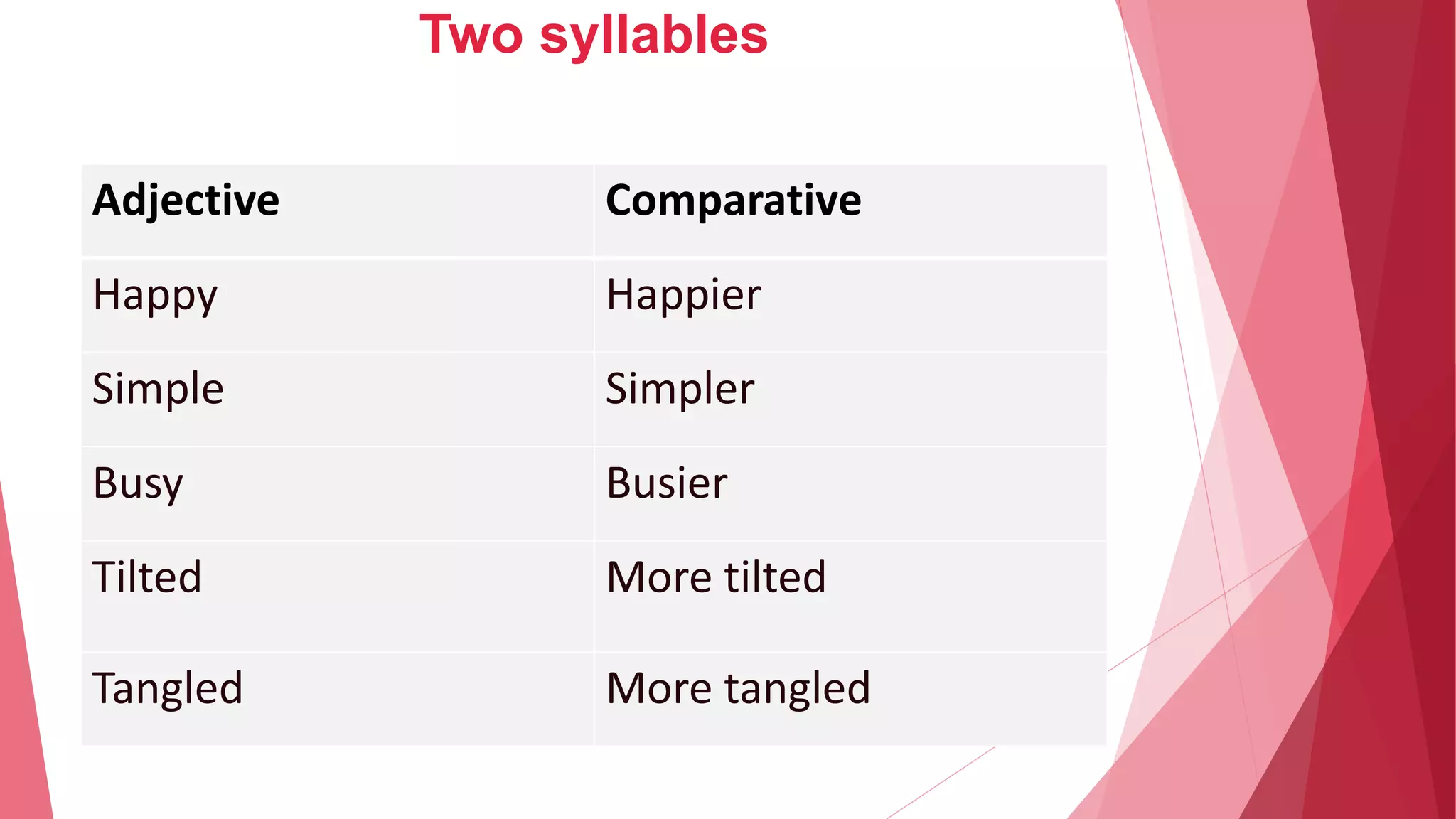 Unit 7.1pptx [comparatives].pptx