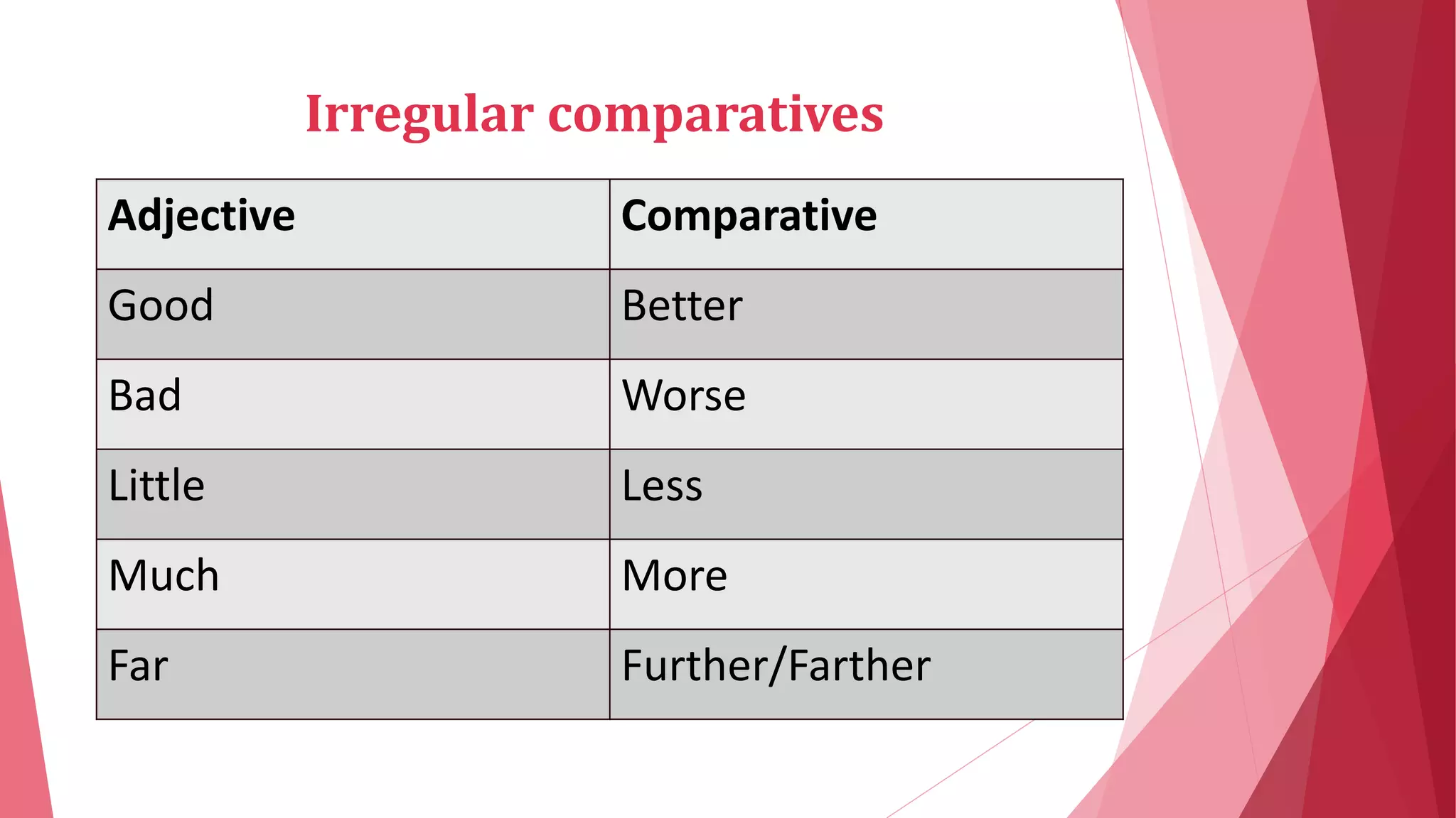 Unit 7.1pptx [comparatives].pptx