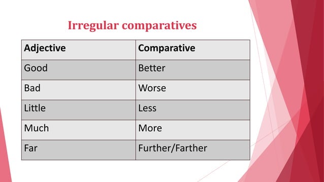 Unit 7.1pptx [comparatives].pptx
