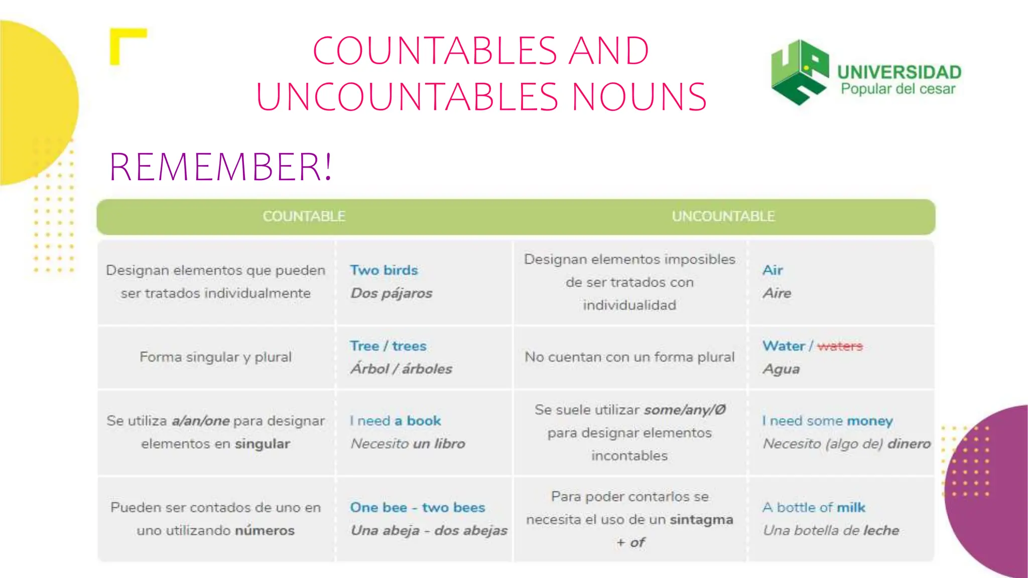 Food vocabulary, countable and uncountable nouns; quantifiers.pptx