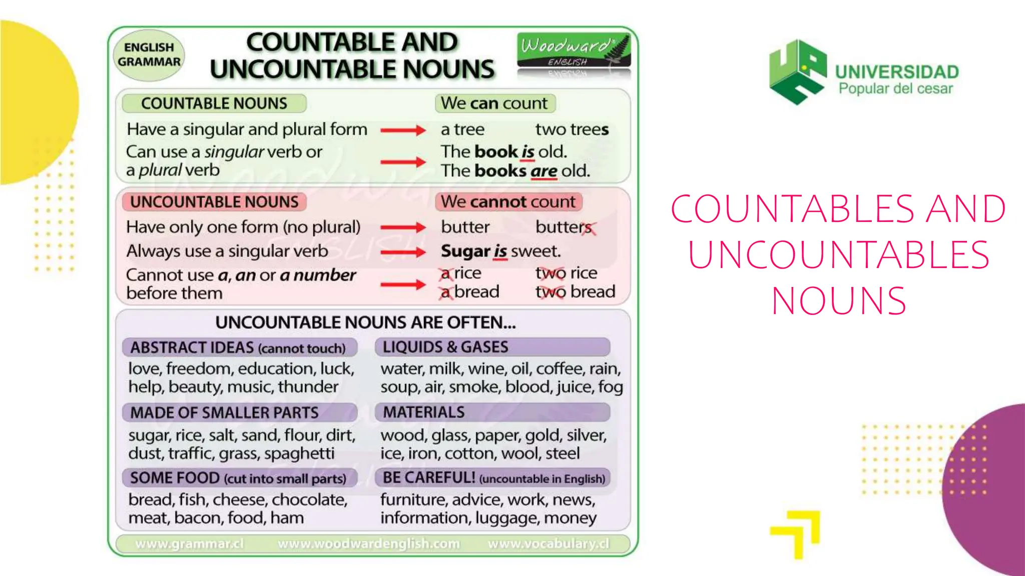 Food vocabulary, countable and uncountable nouns; quantifiers.pptx
