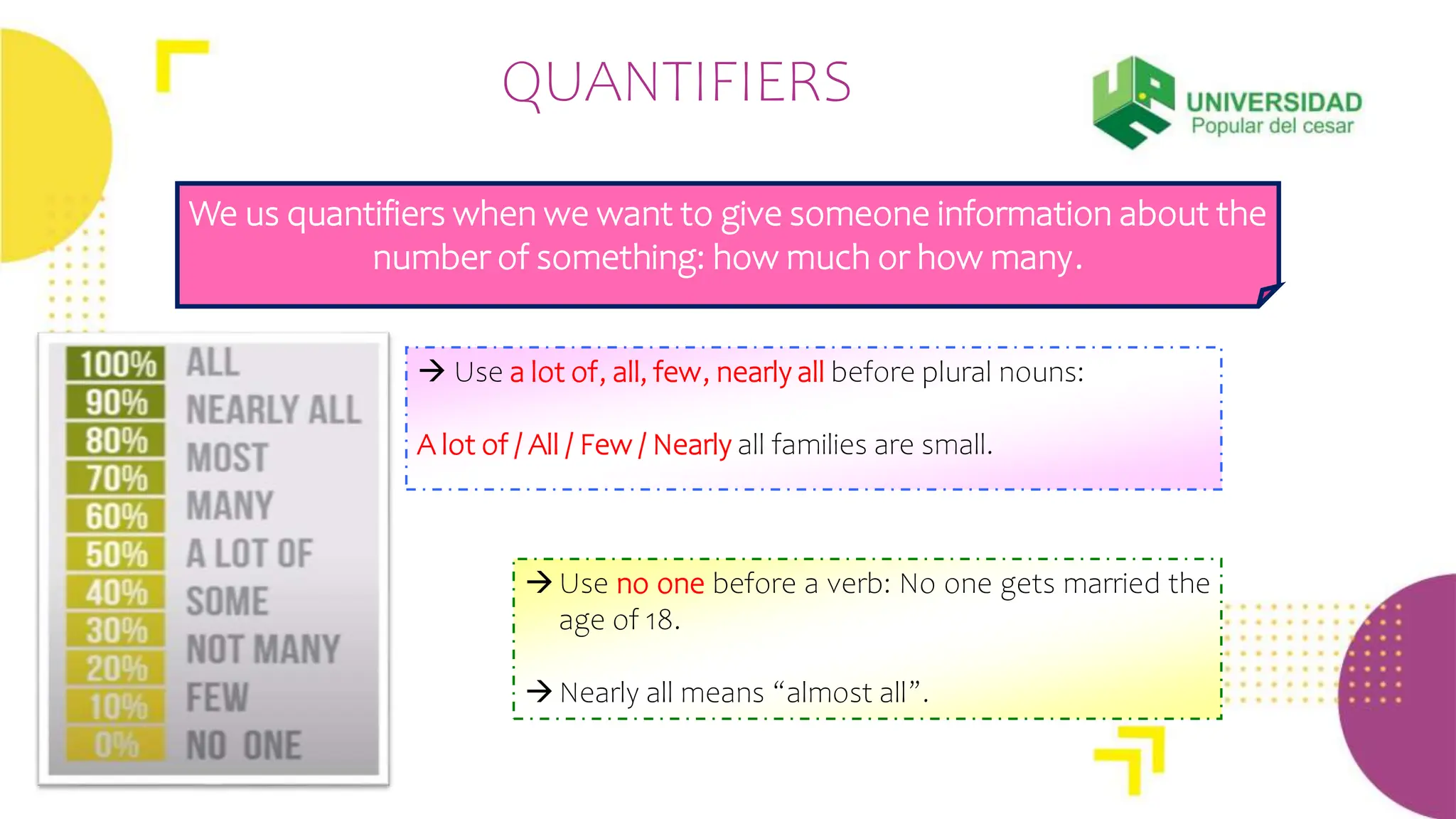 Food vocabulary, countable and uncountable nouns; quantifiers.pptx