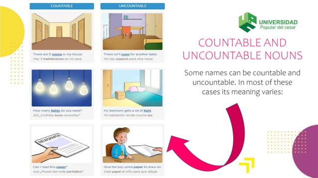 Food vocabulary, countable and uncountable nouns; quantifiers.pptx