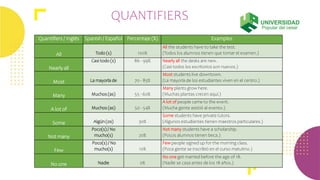 Food vocabulary, countable and uncountable nouns; quantifiers.pptx