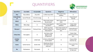 Food vocabulary, countable and uncountable nouns; quantifiers.pptx