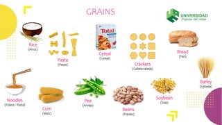 Food vocabulary, countable and uncountable nouns; quantifiers.pptx
