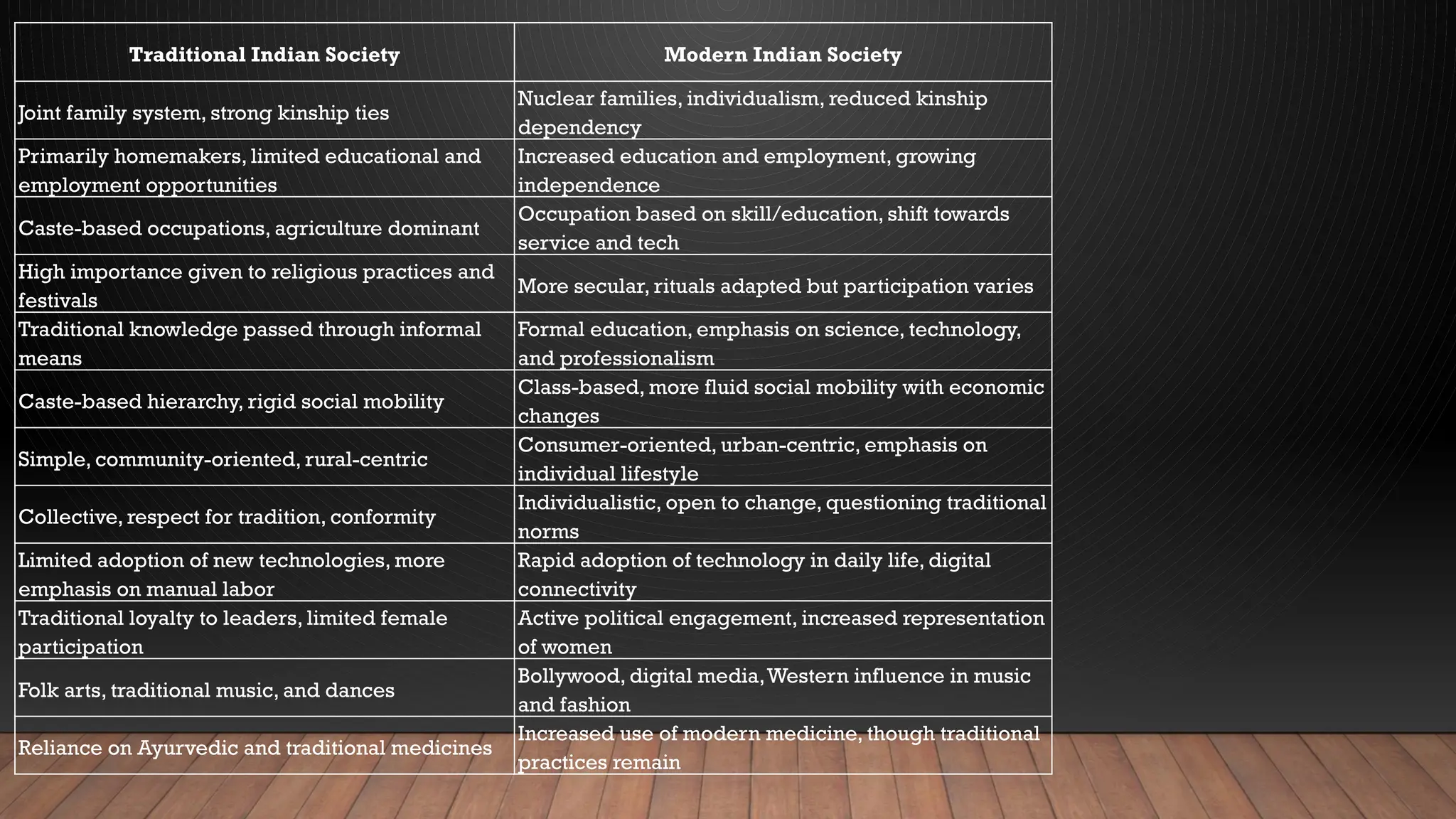 Traditional and Modern Indian Society... | PPTX