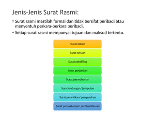UNIT 7.Jenis-Jenis Teks Bahasa Melayupptx | PPT